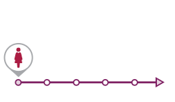 Gender Perspectives - PeaceRep