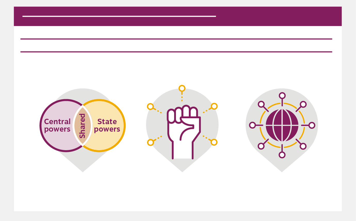 Peace Process Infographics