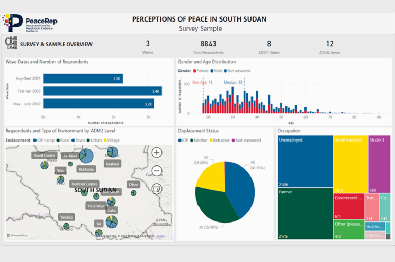 Maps and Dashboards - PeaceRep
