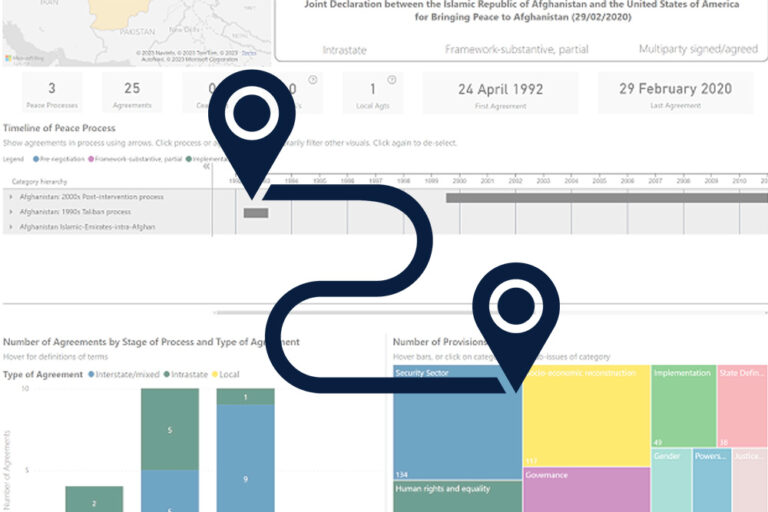 Track Peace Processes - PeaceRep