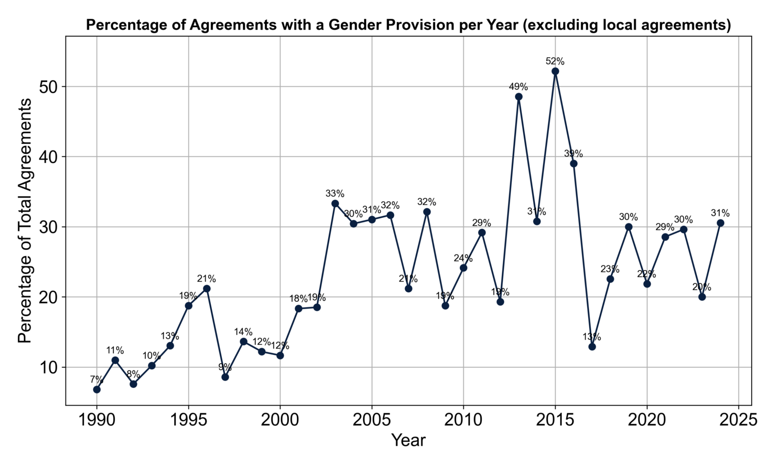 Women, Peace and Security at 25: Assessing Implementation through Gender Perspectives in Peace ...